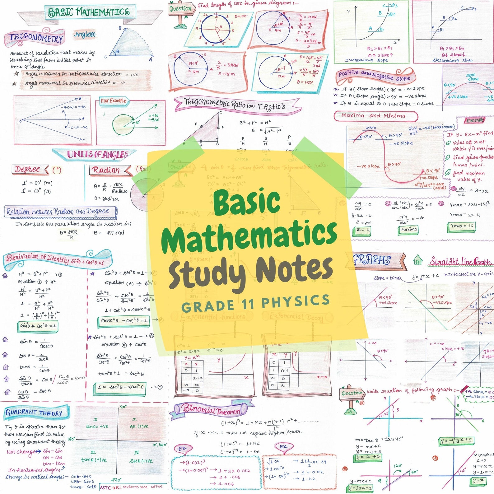 Basic Math Trigonometry Graphs Grade 11 Physics Handwritten Color Study