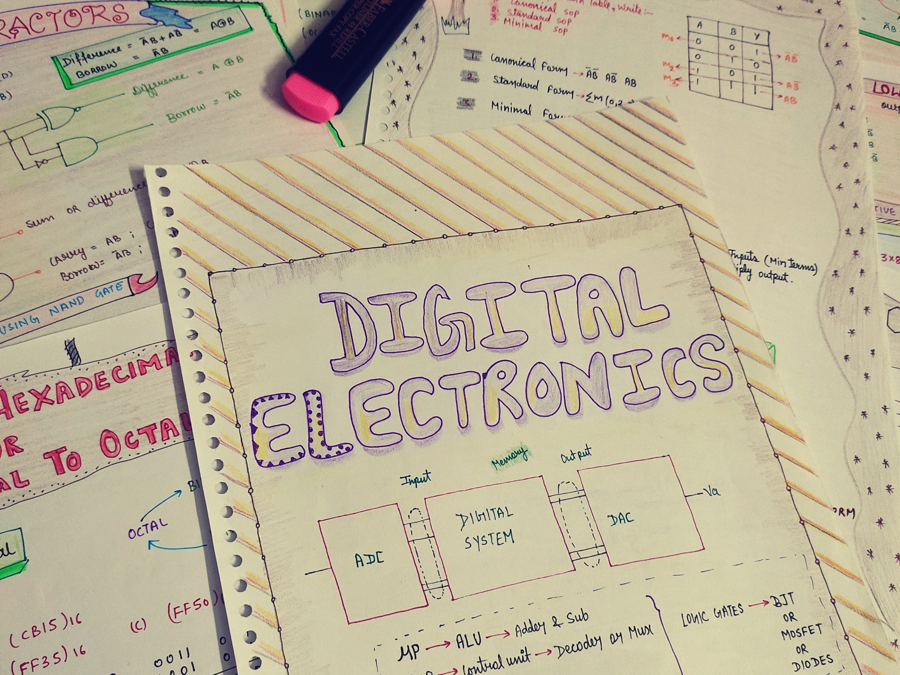 Digital Electronics Study Notes PDF for STEM Electrical and Computer ...