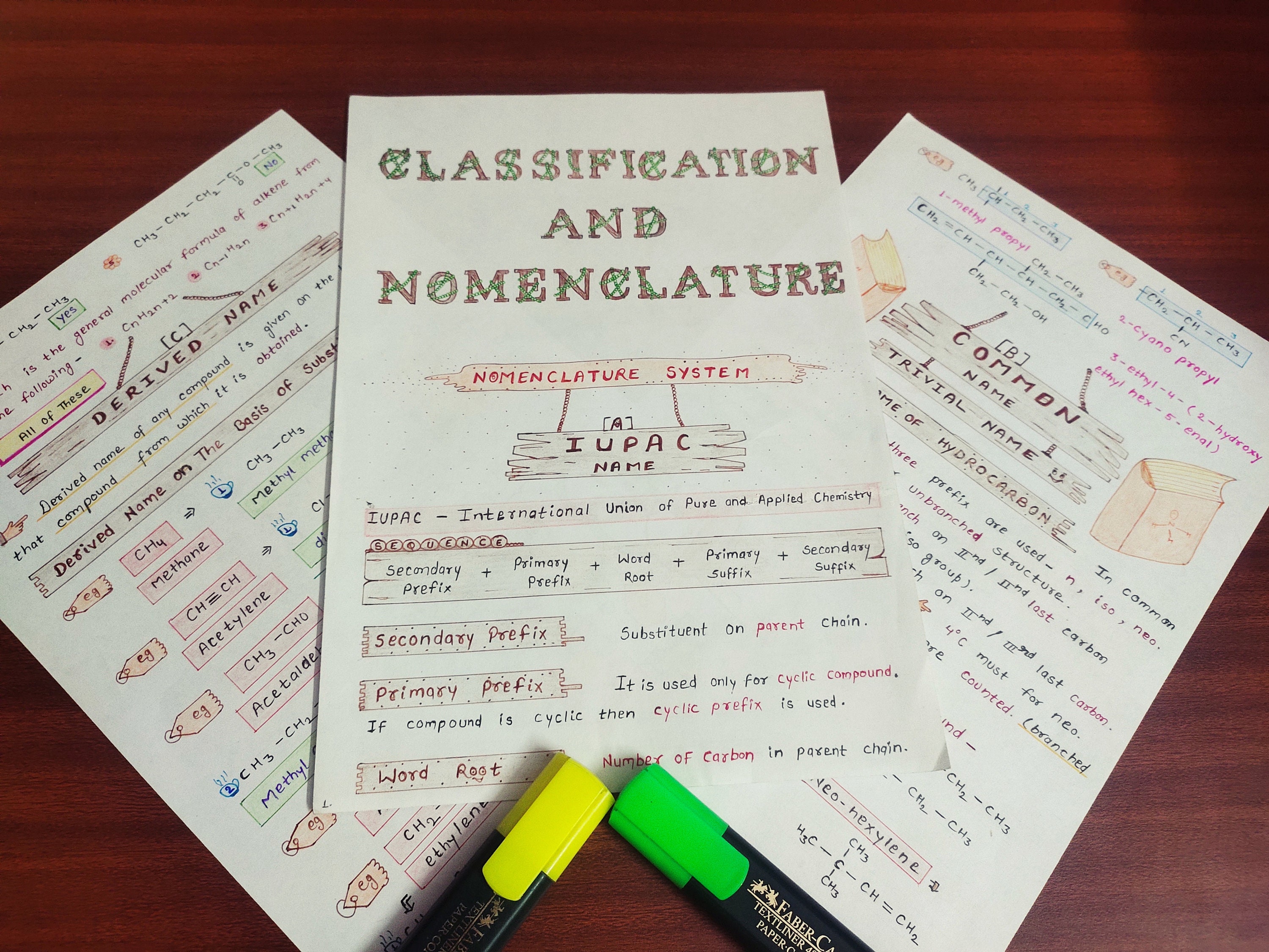 Organic Chemistry | Classification & Nomenclature | IUPAC Name | Grade ...