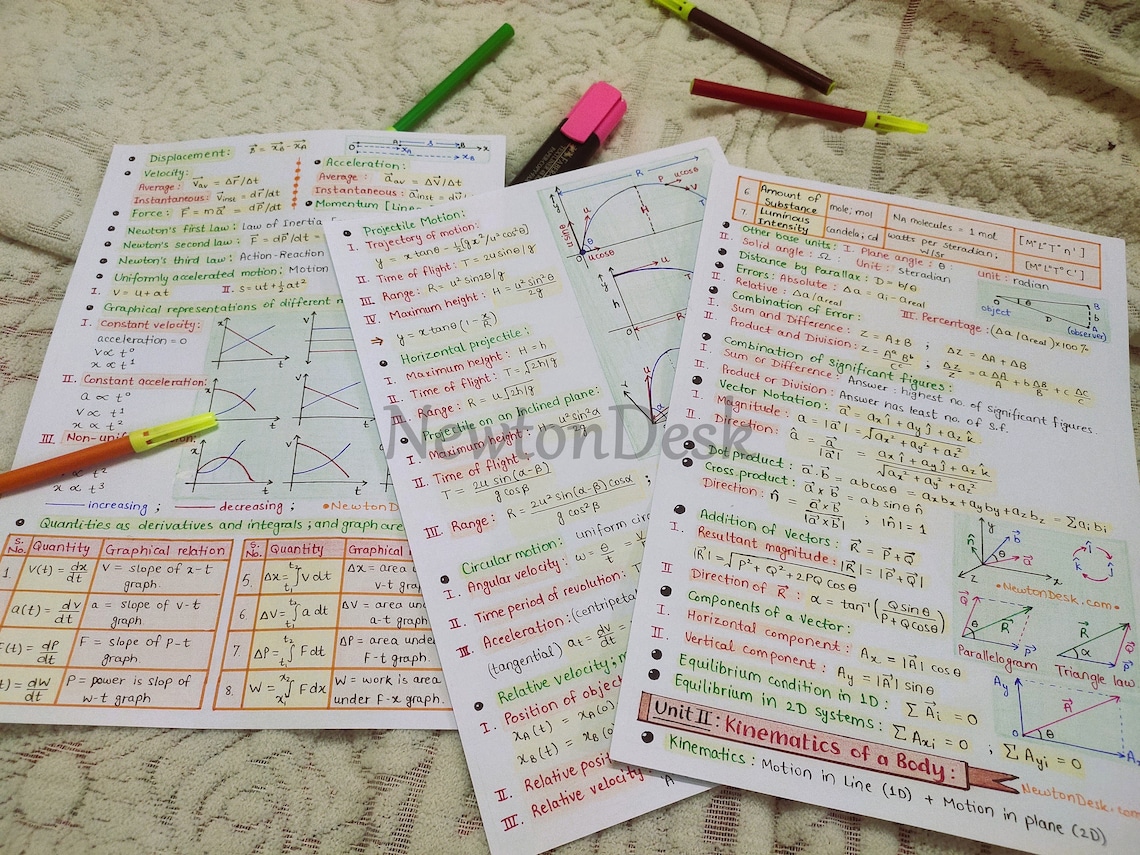 Physics Formula Sheet | for 11th and 12th Grade High School Students ...