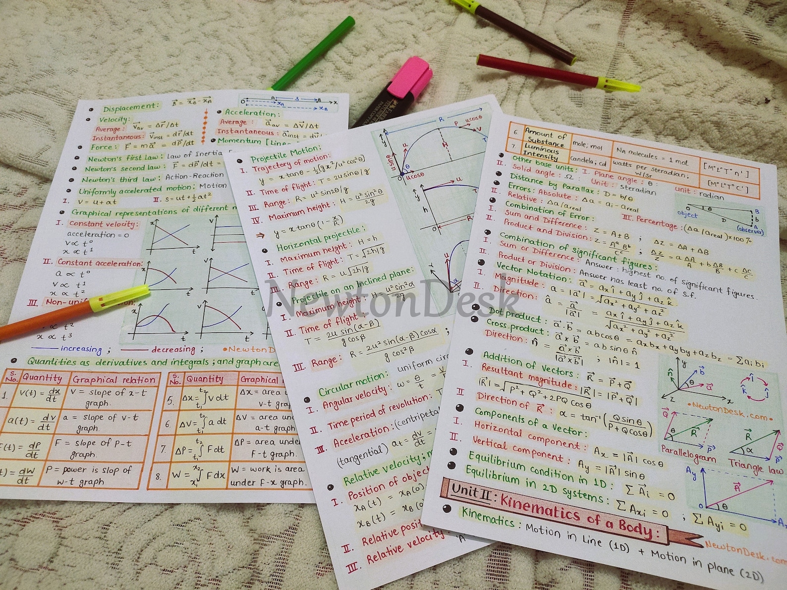 Physics Formula Sheet | for 11th and 12th Grade High School Students ...