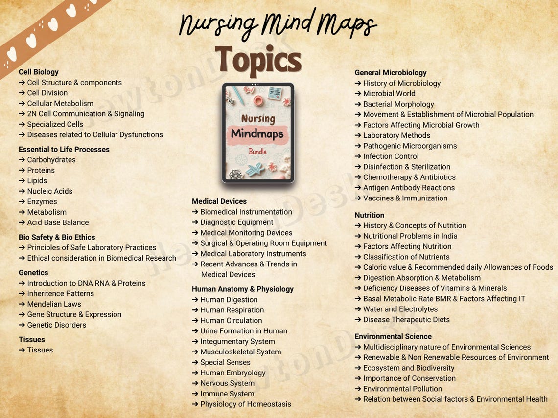 Nursing Mind Maps Printable PDF Study Bundle Visual Notes | for Medical ...
