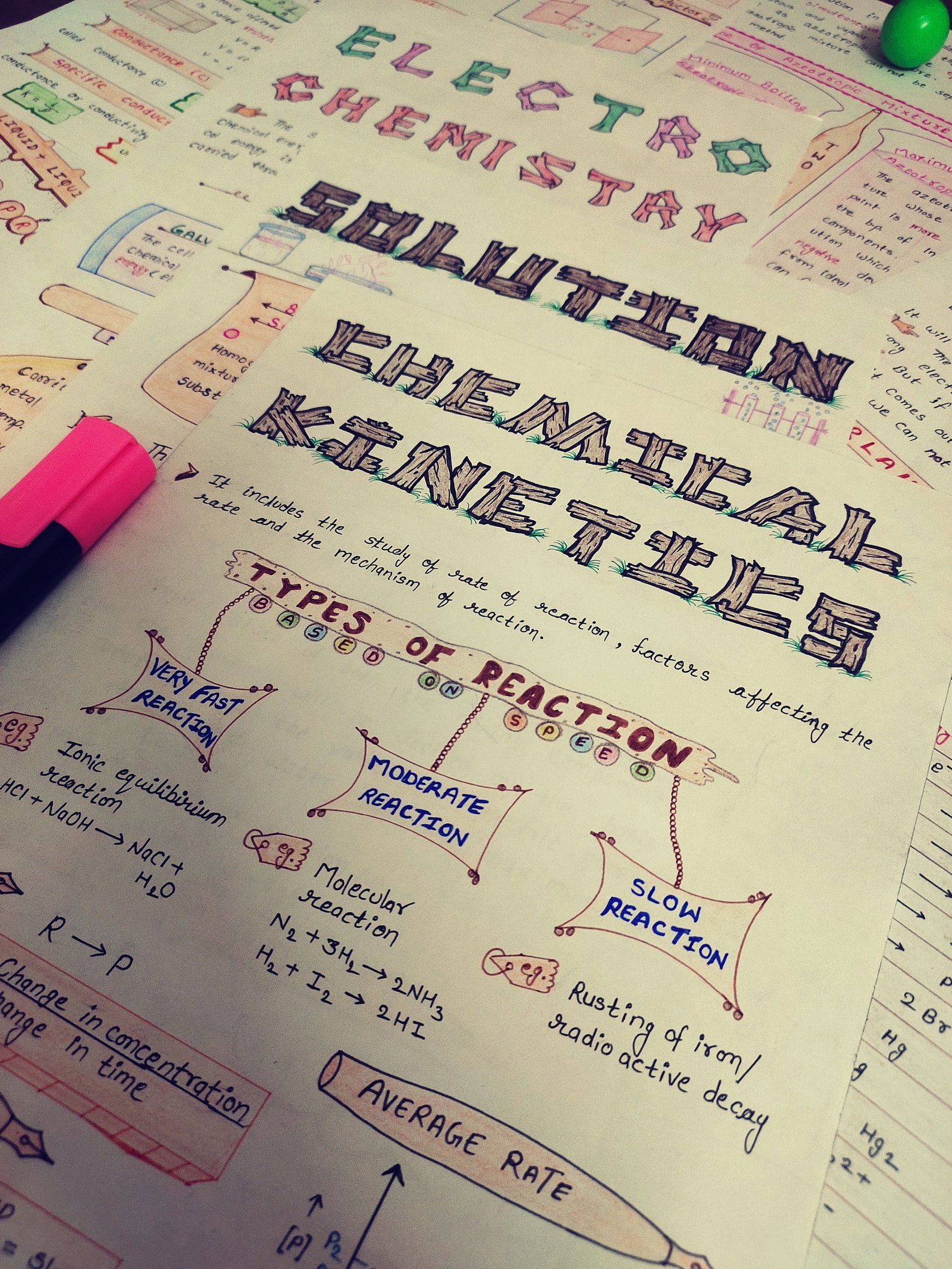 Physical Chemistry Electrochemistry Solution Grade 11/12 Chemistry ...