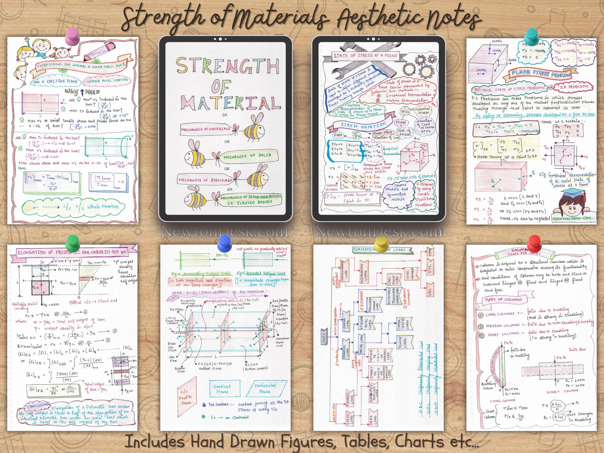 Strength of Materials Study Notes - Ideal for Mechanical & Civil ...