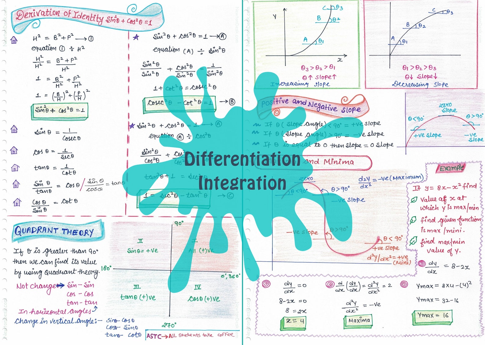 Basic Math | Trigonometry | Graphs - Grade 11 Physics Handwritten Color ...