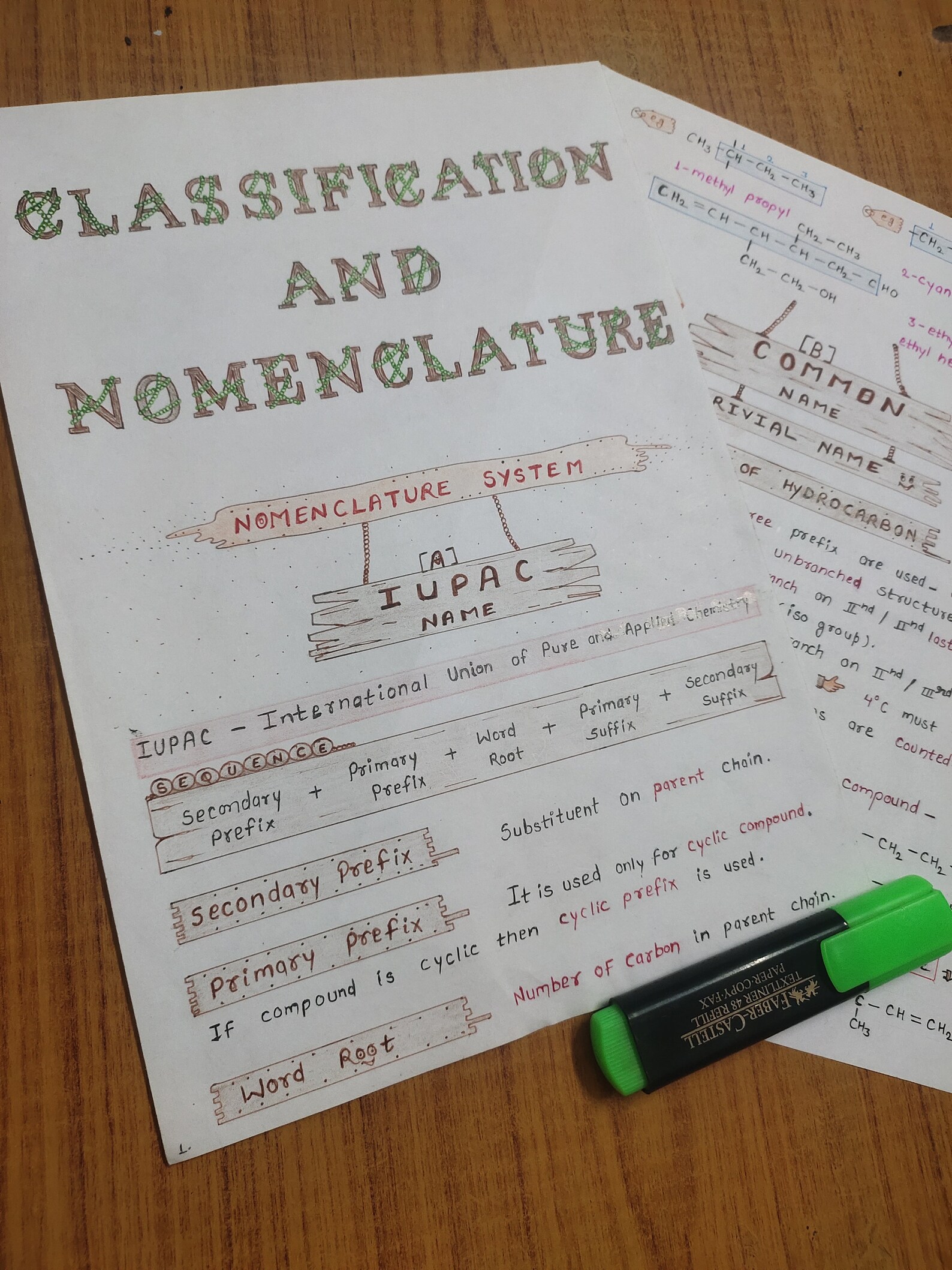 Organic Chemistry | Classification & Nomenclature | IUPAC Name | Grade ...