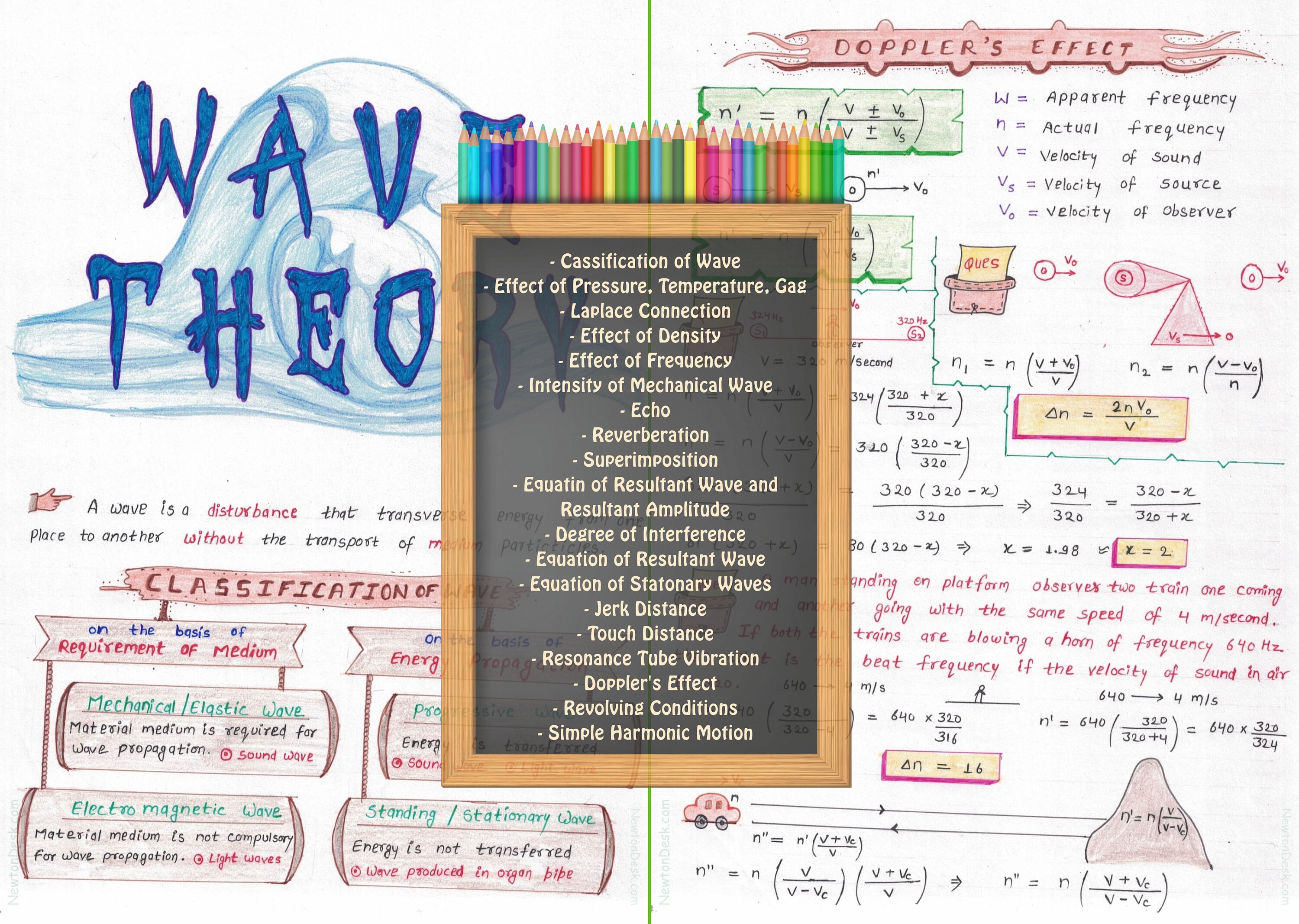 Wave Theory | Simple Harmonic Motion | Superimposition | Grade 11 ...