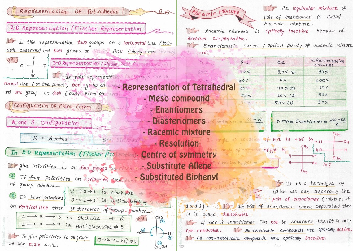 Organic Chemistry Isomerism Isomers Grade 11/12 Handwritten Color Study ...