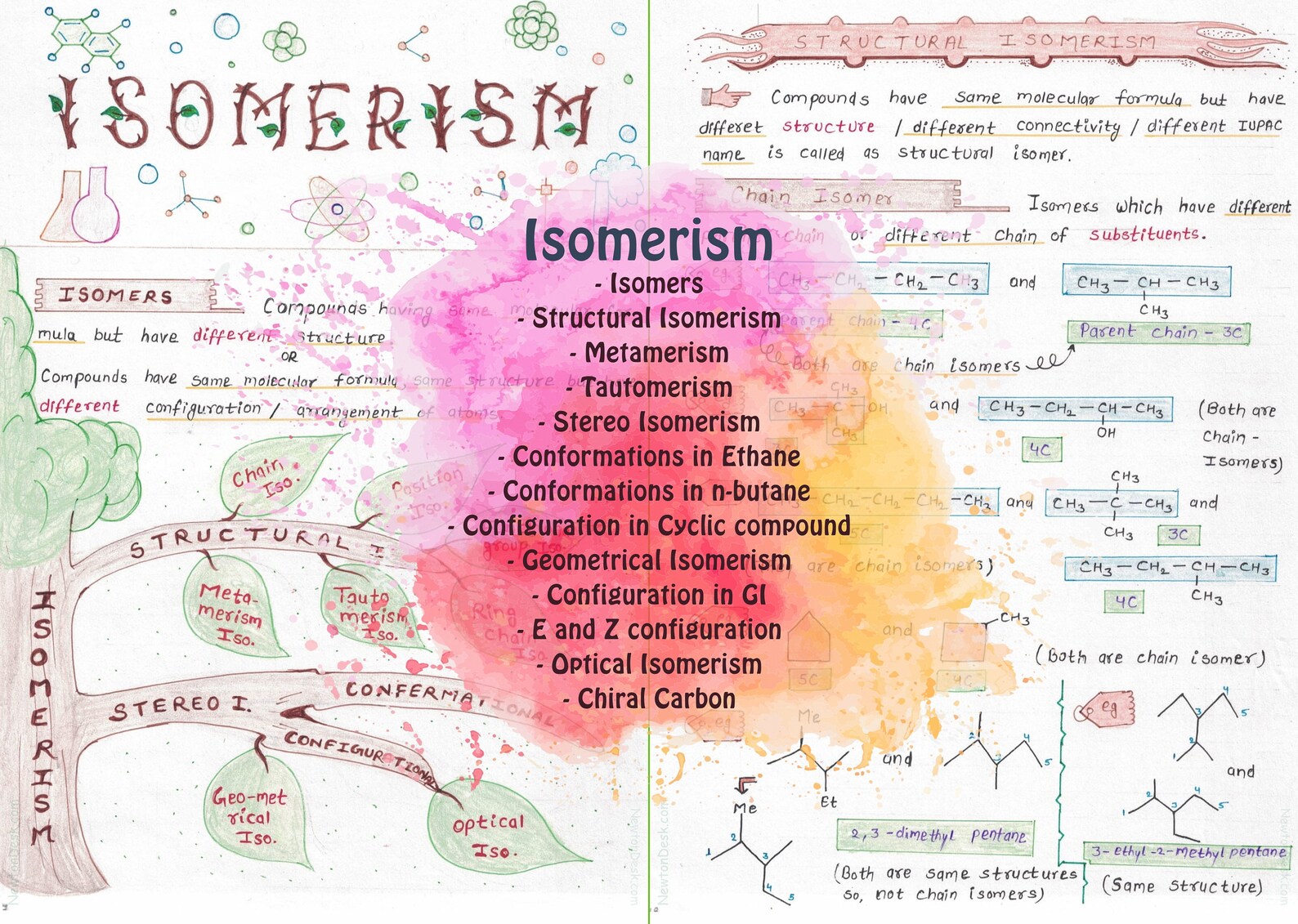 Organic Chemistry | Isomerism | Isomers | Grade 11/12 Handwritten Color ...