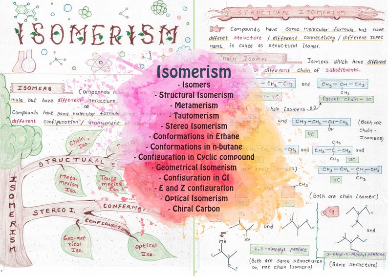 Organic Chemistry | Isomerism | Isomers | Grade 11/12 Handwritten Color ...