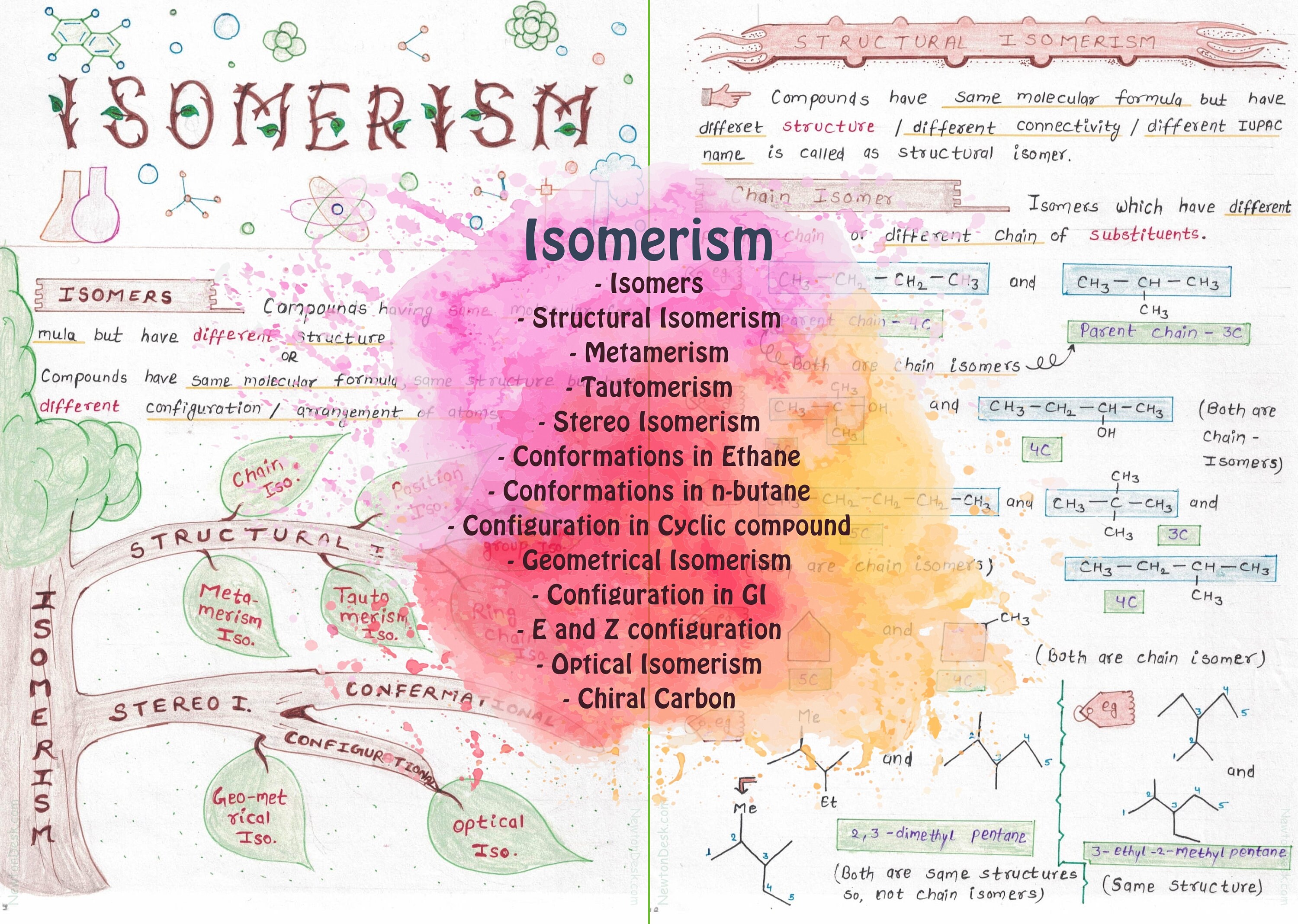 Organic Chemistry | Isomerism | Isomers | Grade 11/12 Handwritten Color ...