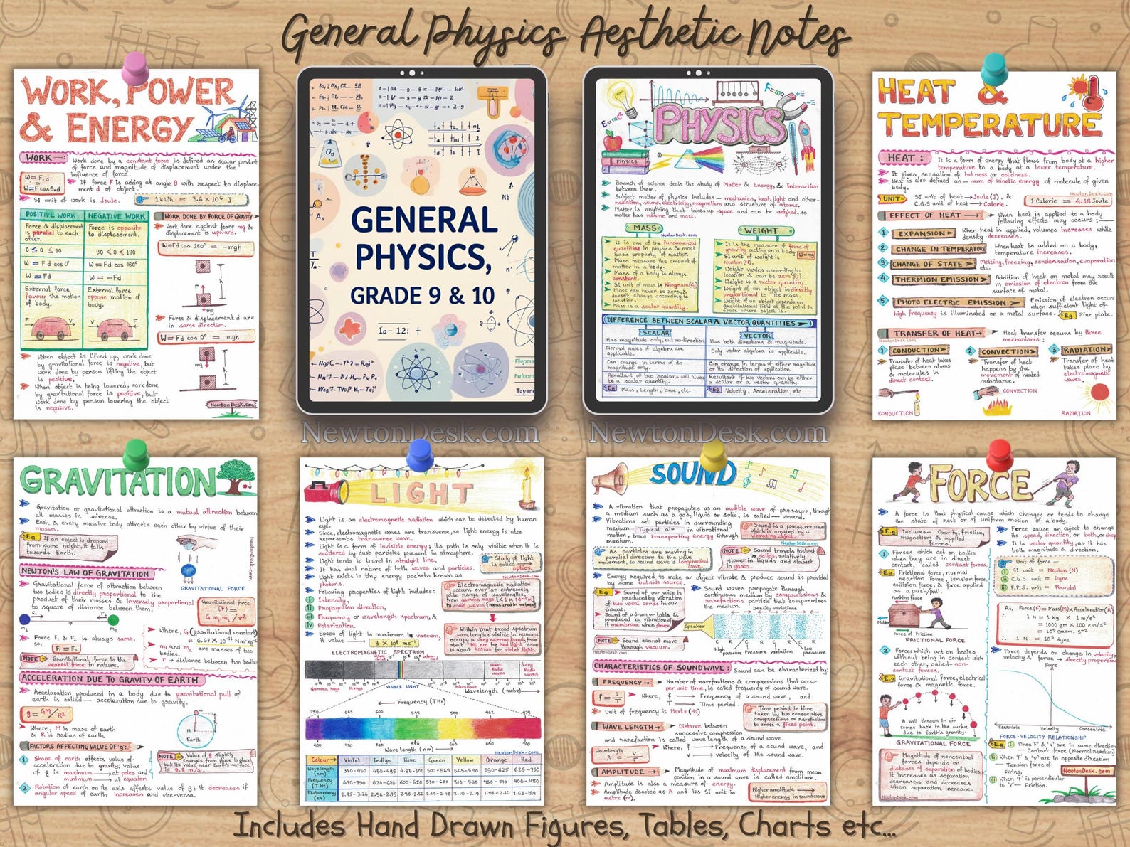 General Physics Aesthetic Notes for High School Physics Grade 9th ...