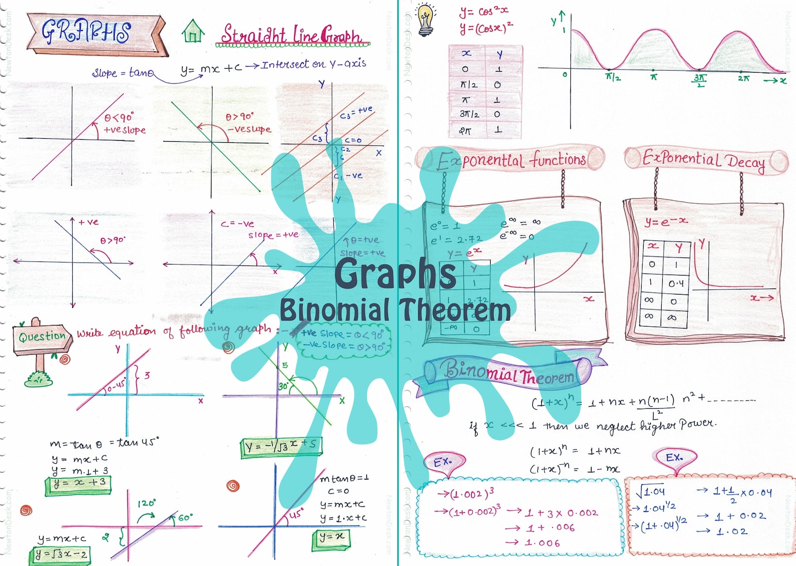 Basic Math | Trigonometry | Graphs - Grade 11 Physics Handwritten Color ...