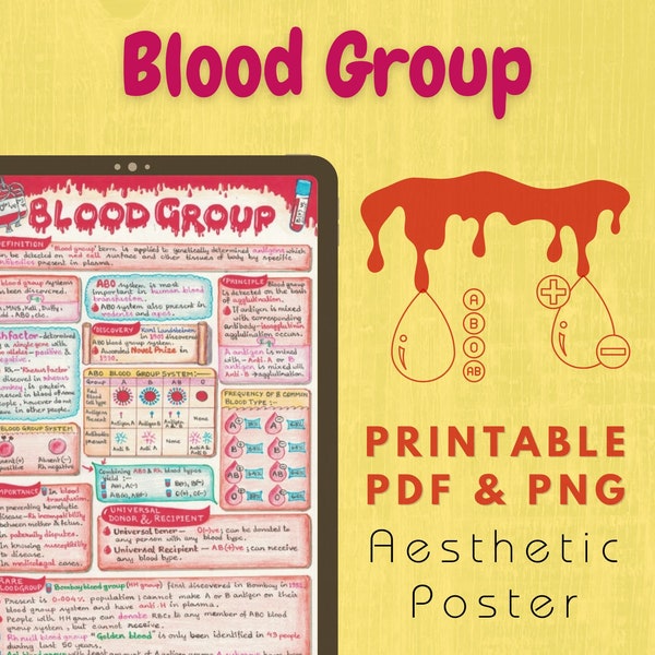 Biology Poster - Etsy