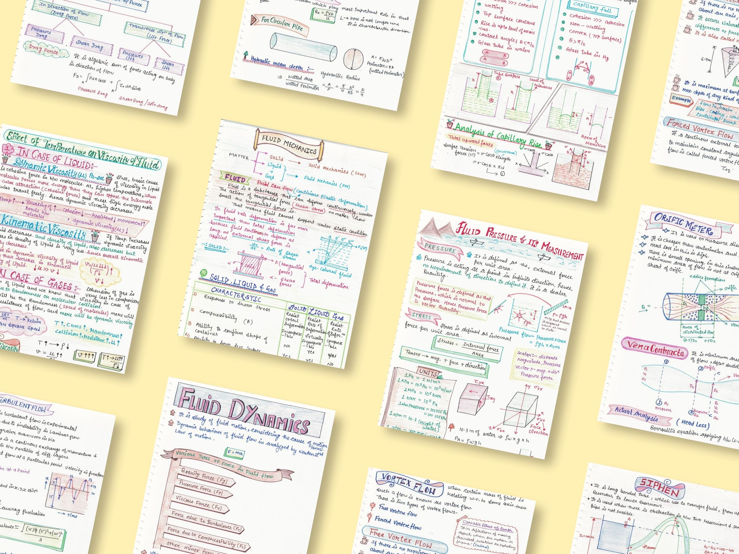 Fluid Mechanics Study Notes Civil & Mechanical Engineering, STEM ...