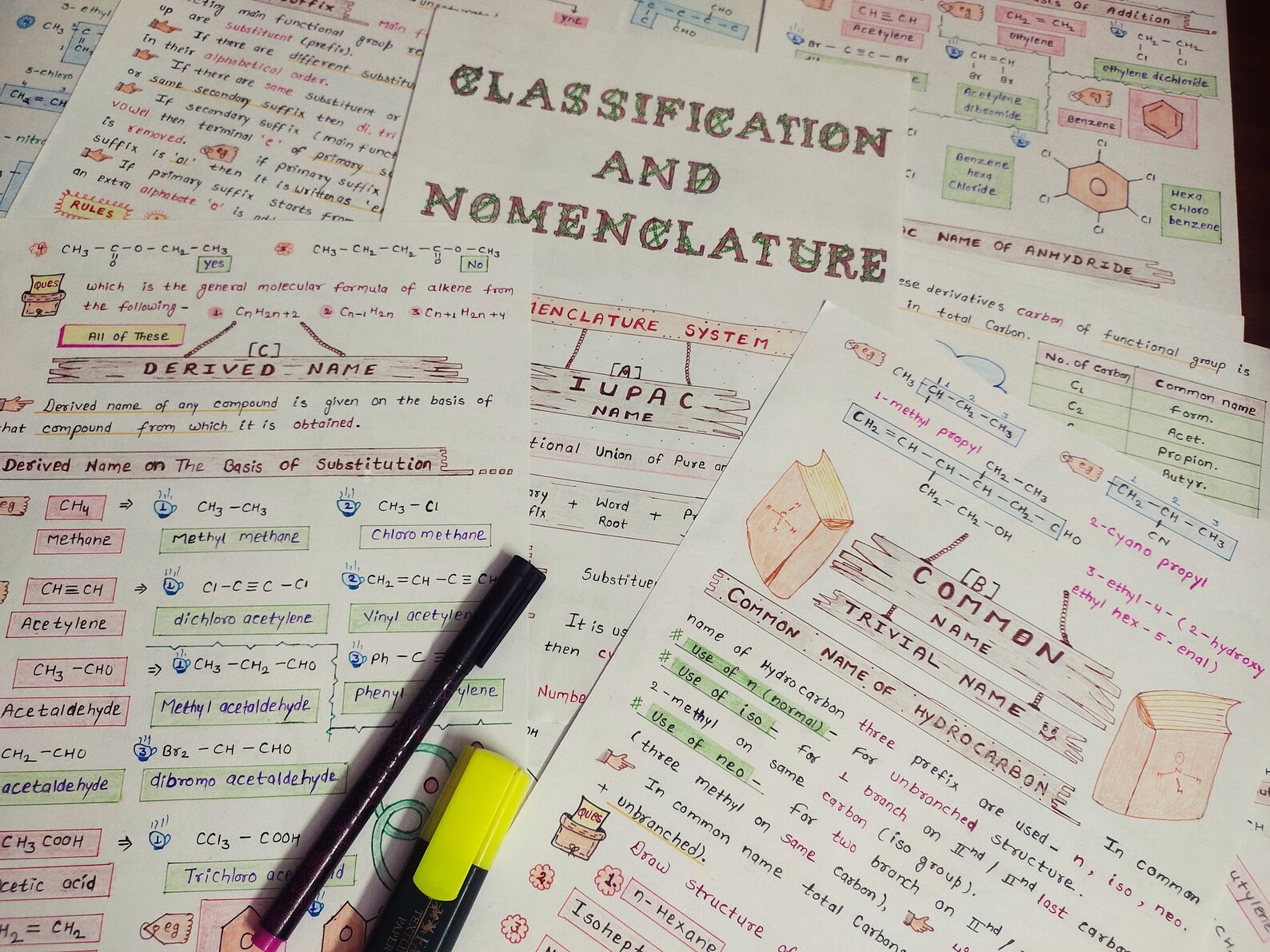 Organic Chemistry | Classification & Nomenclature | IUPAC Name | Grade ...