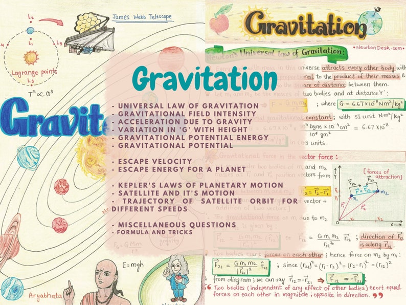 Gravitation Physics Notes | Includes Gravitational Potentional Energy ...