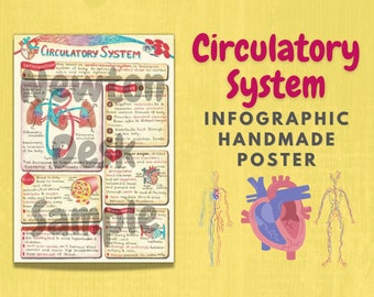 Aesthetic Notes Biology - Etsy