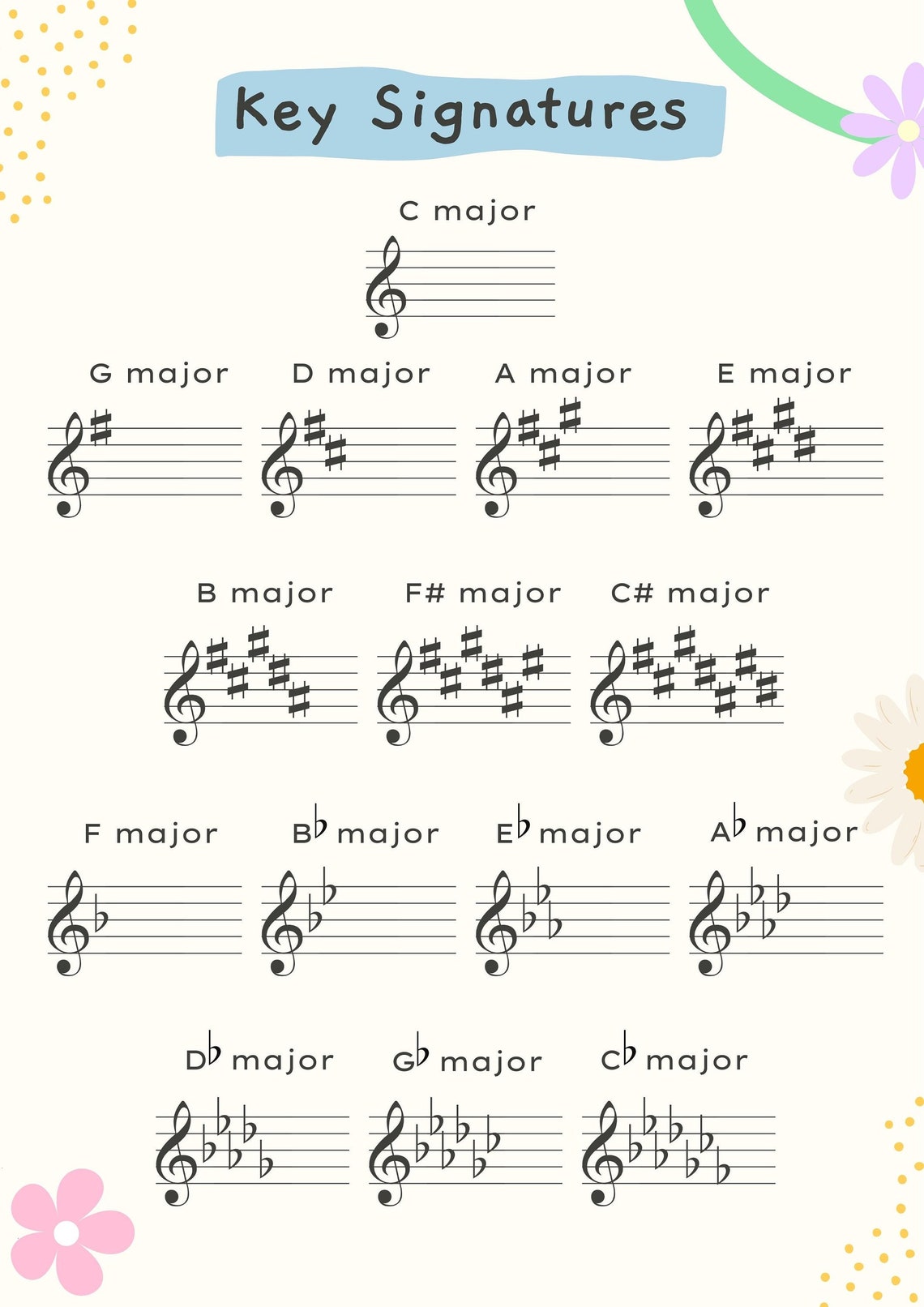 Music Theory Printable Posters - Floral - Etsy