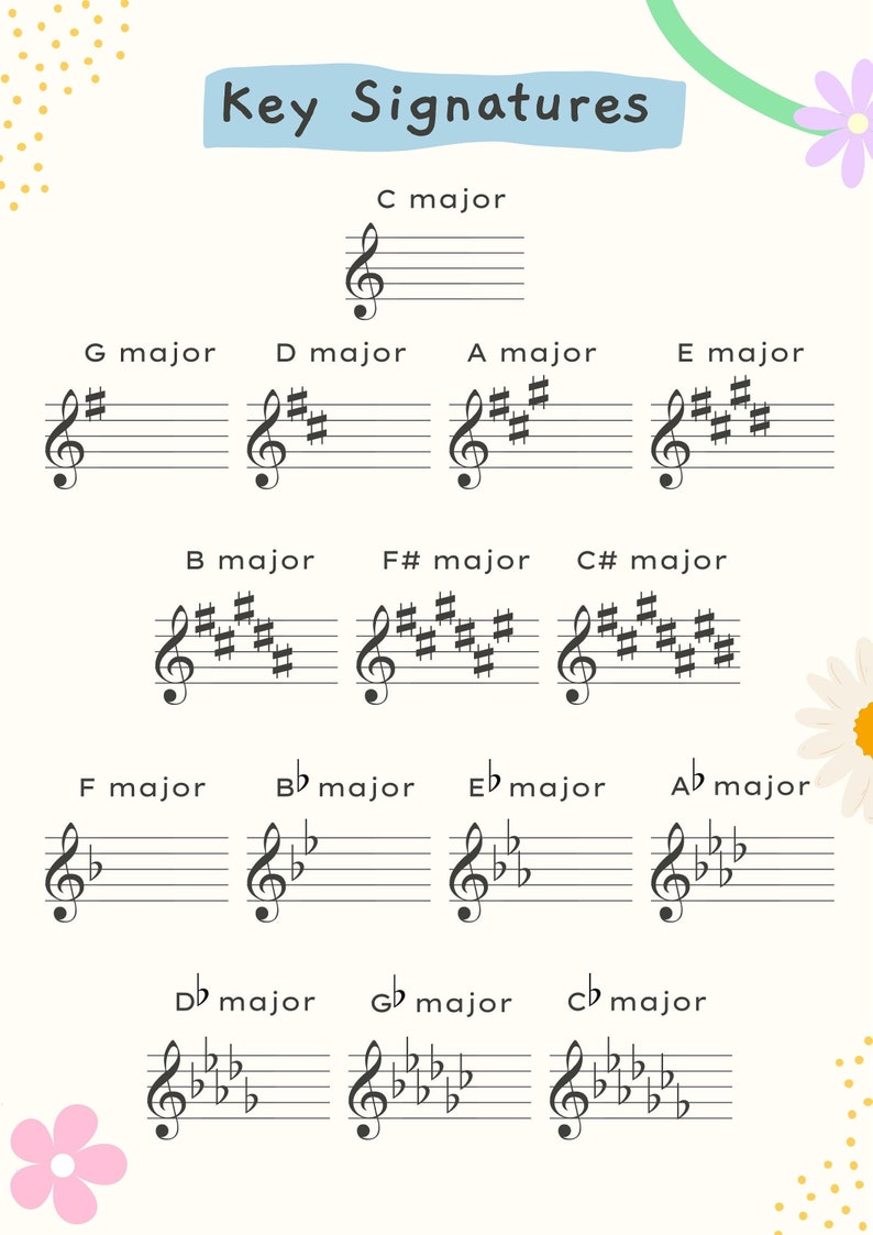Music Theory Printable Posters - Floral - Etsy