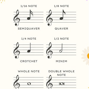 Music Theory Printable Posters - Floral - Etsy