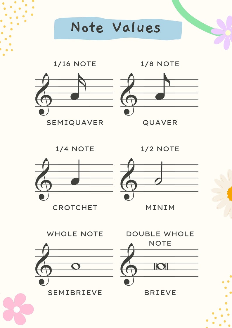 Music Theory Printable Posters - Floral - Etsy