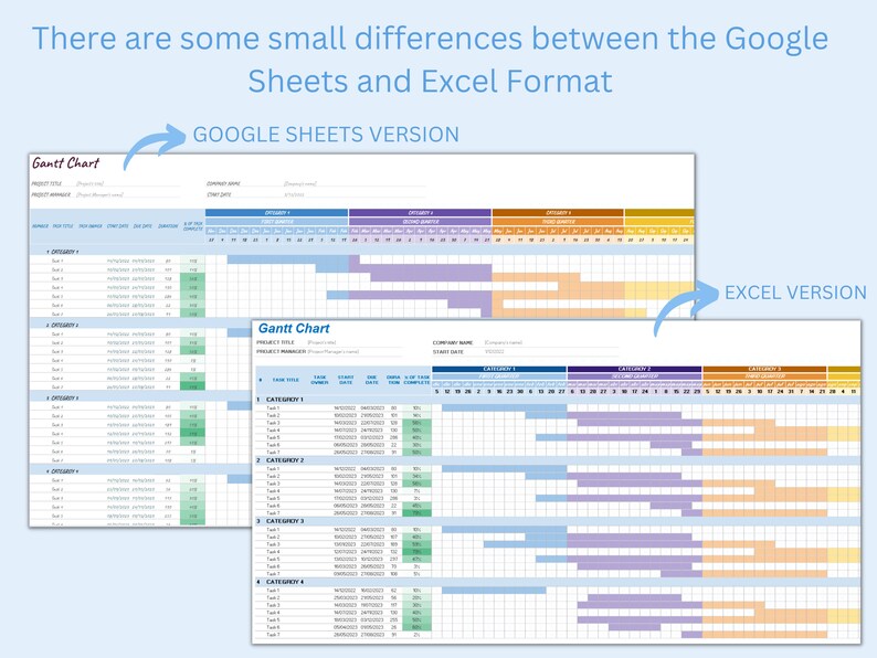 GANTT CHART Project Management Agile Google Sheets & Excel - Etsy