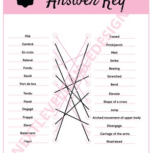 Ballet Vocabulary Quiz Test for Ballet Class With Answer Key - Etsy