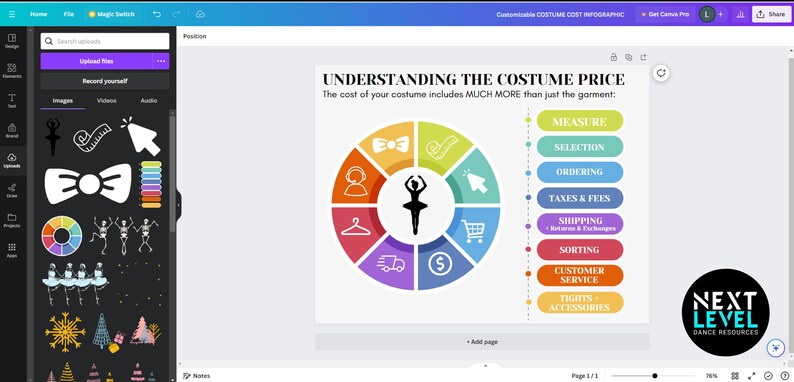 Comprehensive Costume Cost Breakdown Infographic for Dance Parents ...