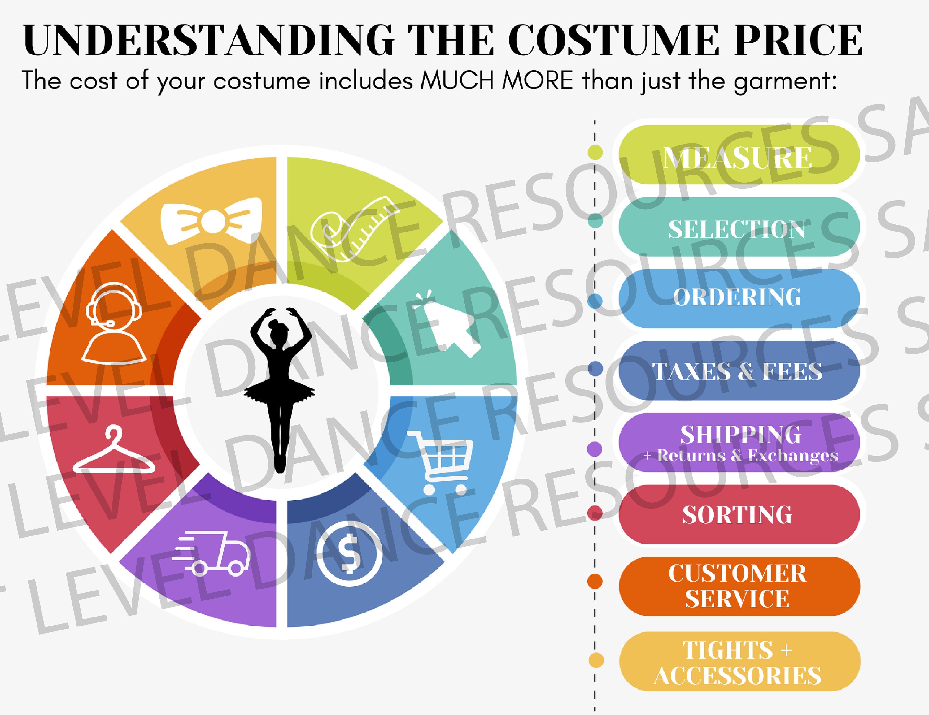Comprehensive Costume Cost Breakdown Infographic for Dance Parents ...