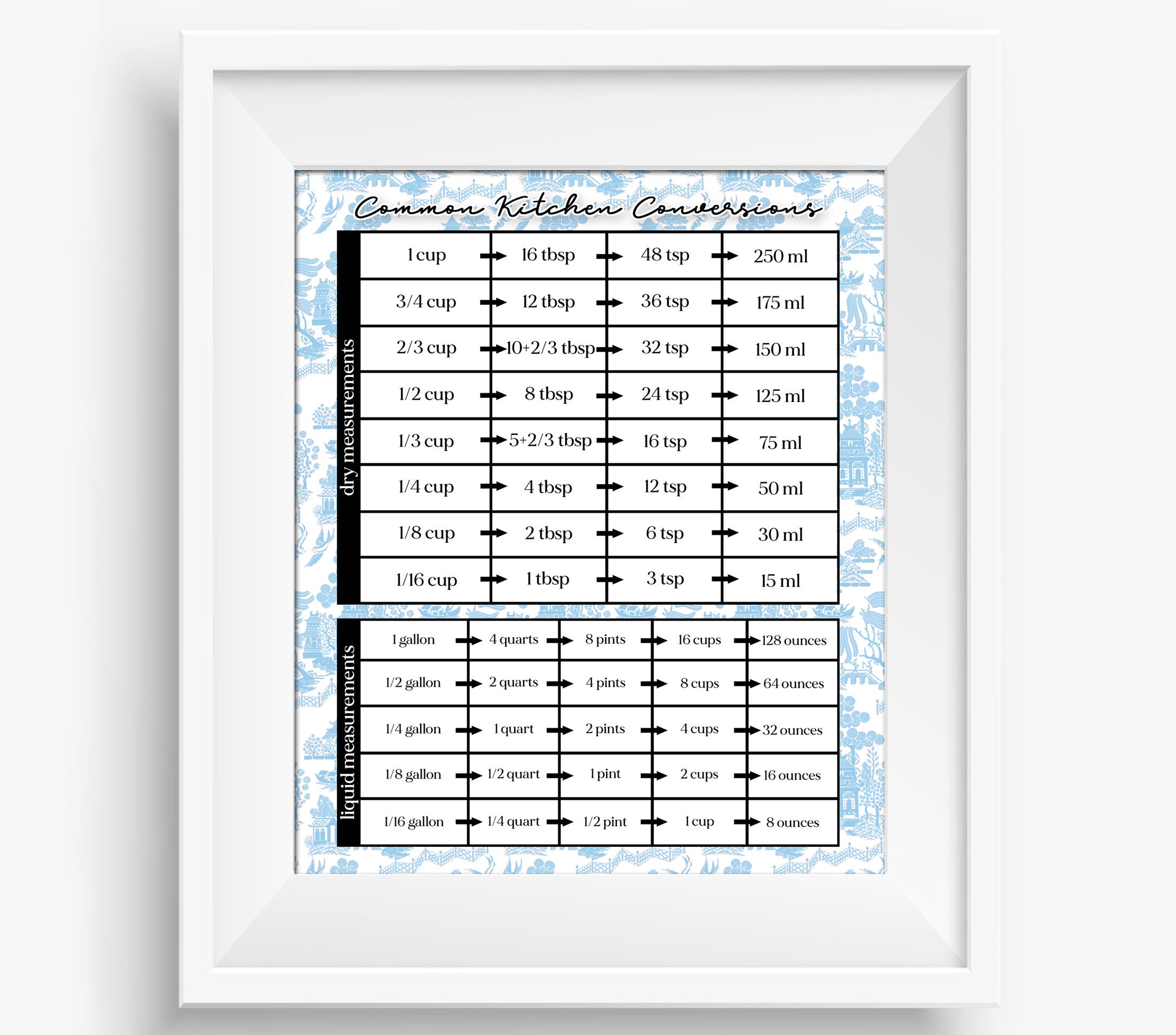 Blue Toile Printable Kitchen Conversion Chart - Etsy