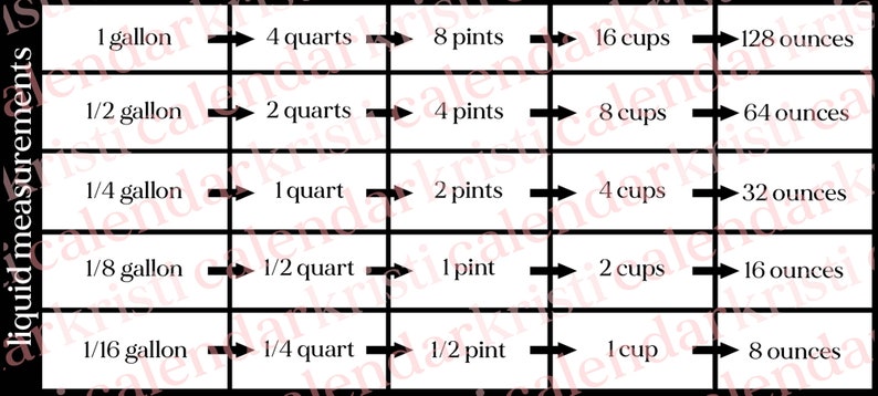 Green Check Printable Kitchen Conversion Chart - Etsy