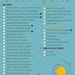 Camping Printable Packing Checklist - Etsy