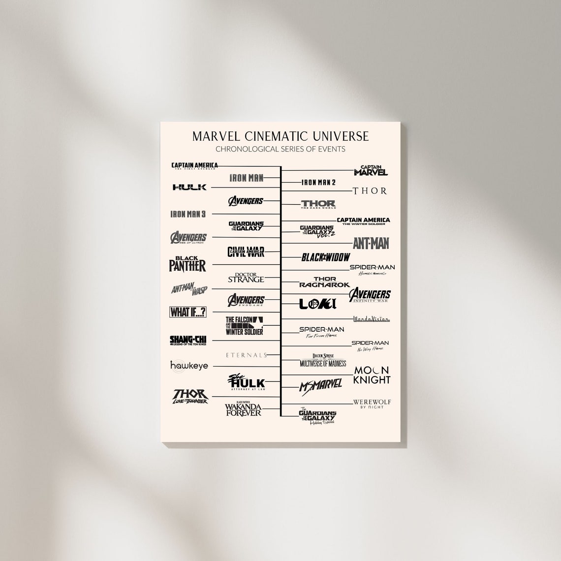 MCU Movie Timeline Digital Download Poster Phase 1 Phase 2 Phase 3 ...
