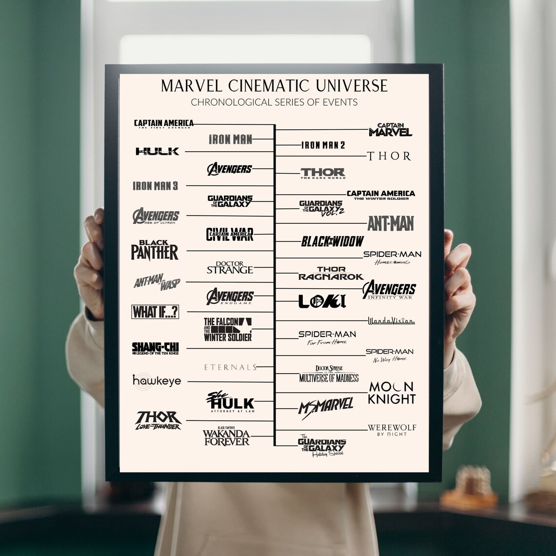 MCU Movie Timeline Digital Download Poster Phase 1 Phase 2 Phase 3 ...