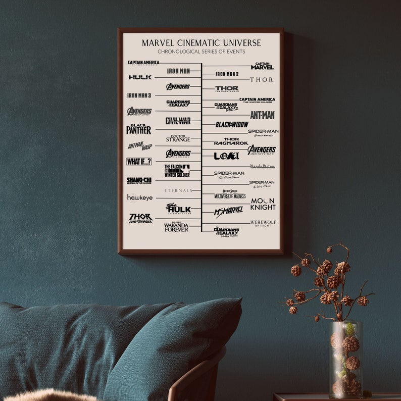 MCU Movie Timeline Digital Download Poster | Phase 1 | Phase 2 | Phase ...