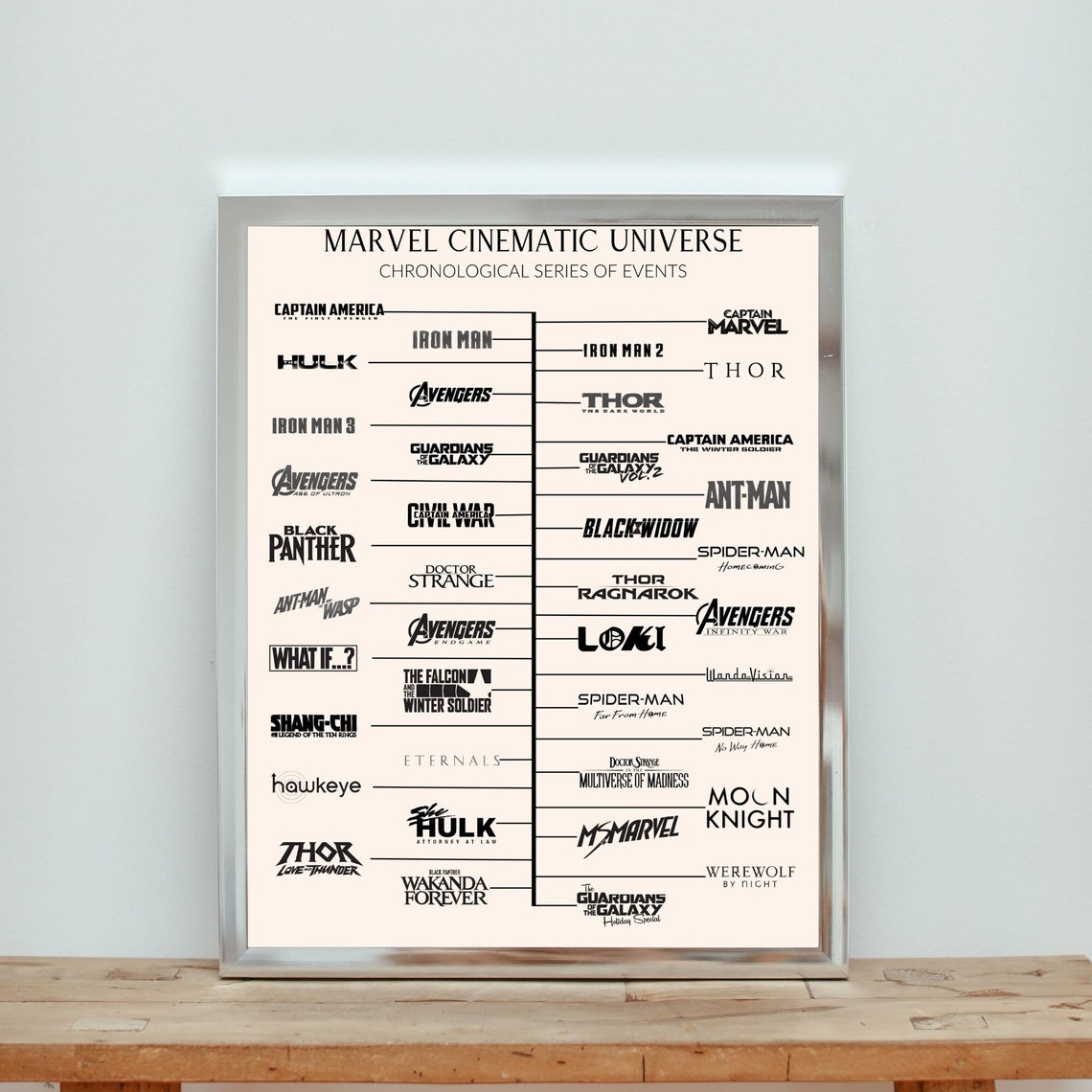 MCU Movie Timeline Digital Download Poster Phase 1 Phase 2 Phase 3 ...