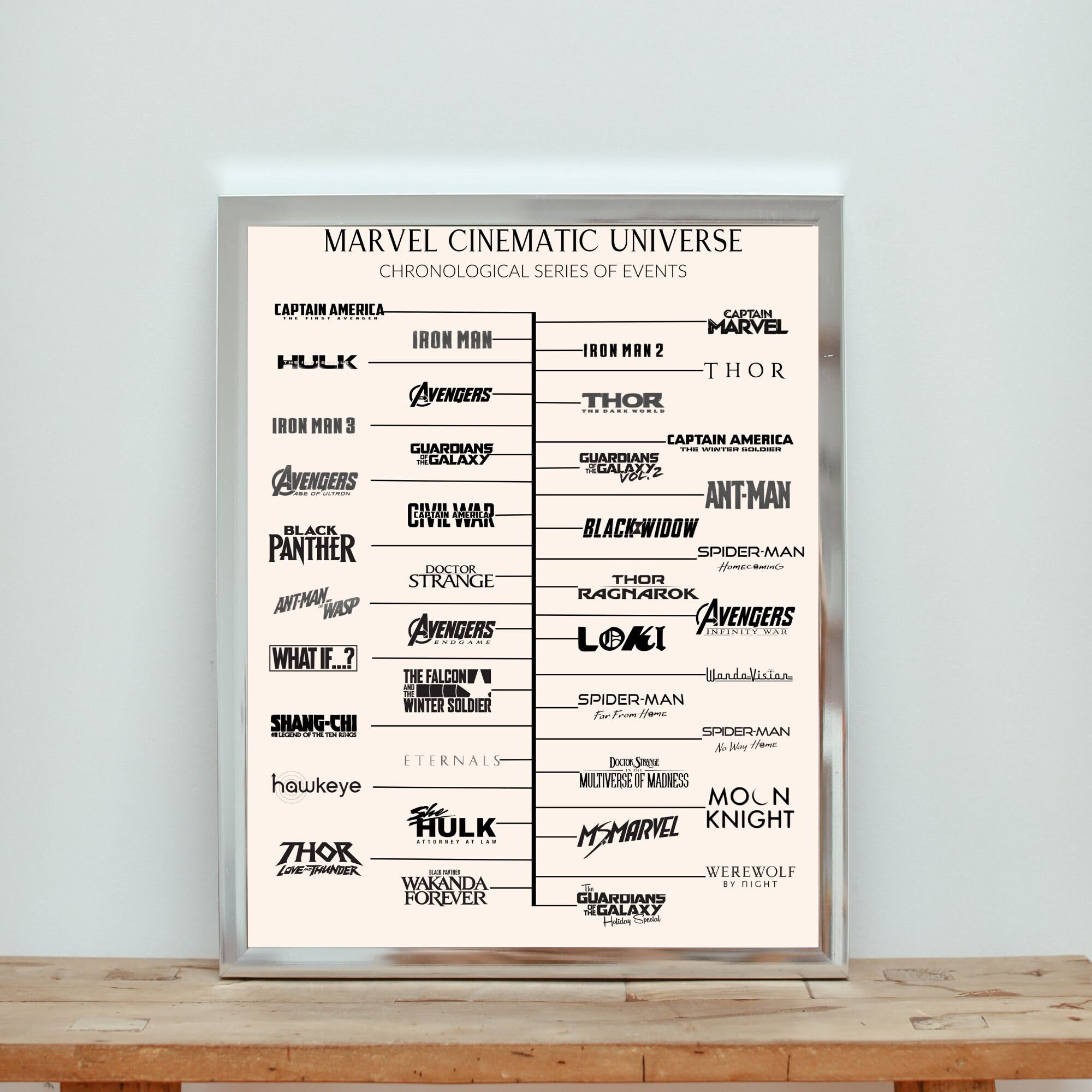 MCU Movie Timeline Digital Download Poster | Phase 1 | Phase 2 | Phase ...
