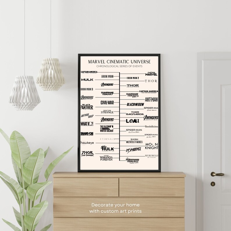 MCU Movie Timeline Digital Download Poster | Phase 1 | Phase 2 | Phase ...
