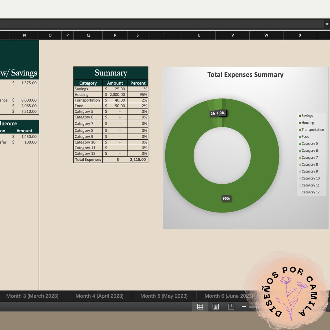 Monthly Budget and Yearly Summary Tracker Template | Excel Template ...