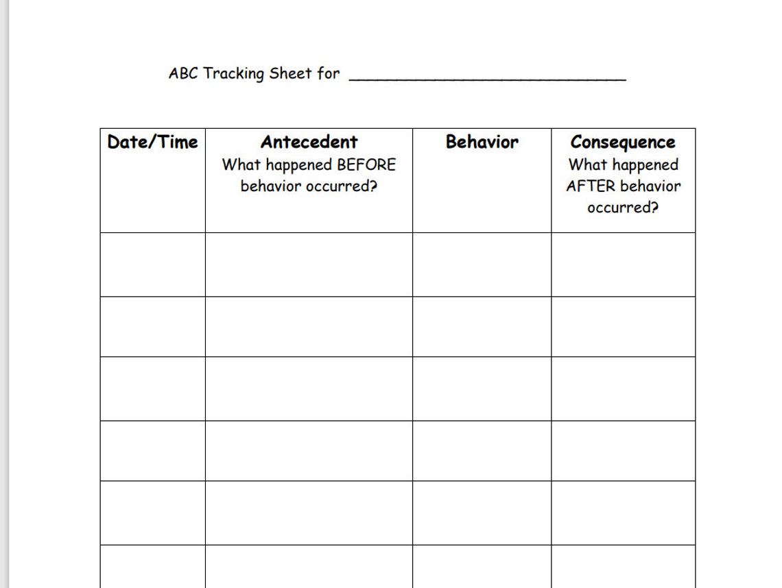 ABC Data Sheet, Data Sheet, IEP, Sped, Special Education, Digital Copy ...