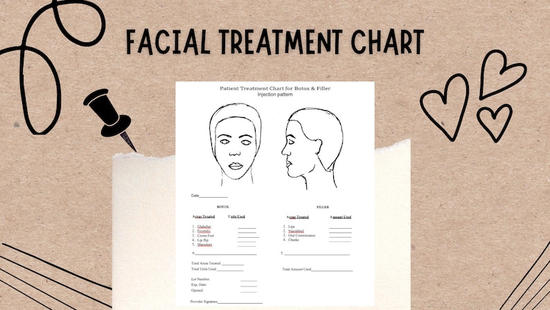 Facial Treatment Chart - Etsy