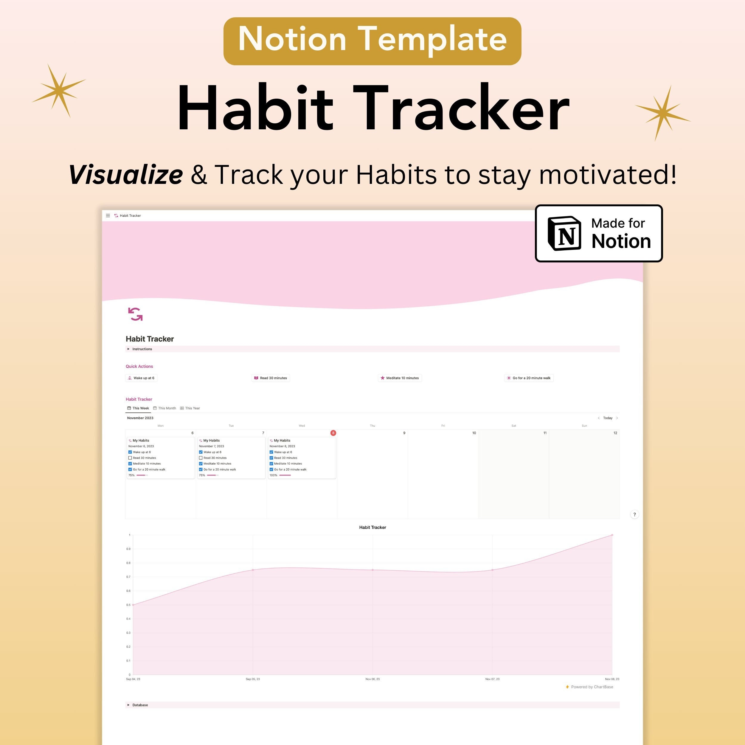 Notion Habit Tracker, Monthly Habit Tracker, Notion Dashboard, Notion ...