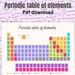 Digital Periodic Table Poster, Pritable Pdf, Science, Science Poster - Etsy