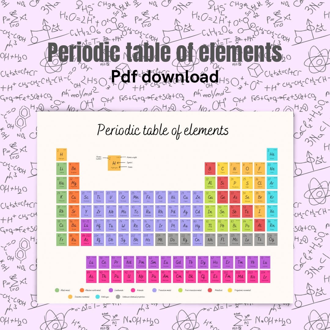 Digital Periodic Table Poster, Pritable Pdf, Science, Science Poster - Etsy