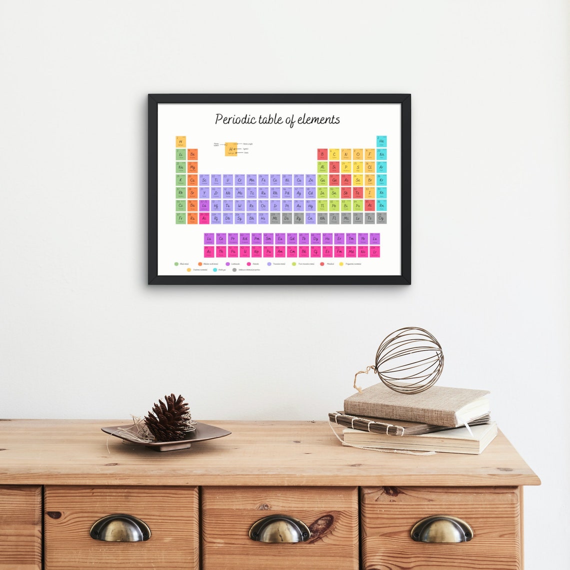 Digital Periodic Table Poster, Pritable Pdf, Science, Science Poster - Etsy