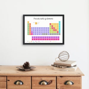 Digital Periodic Table Poster, Pritable Pdf, Science, Science Poster - Etsy