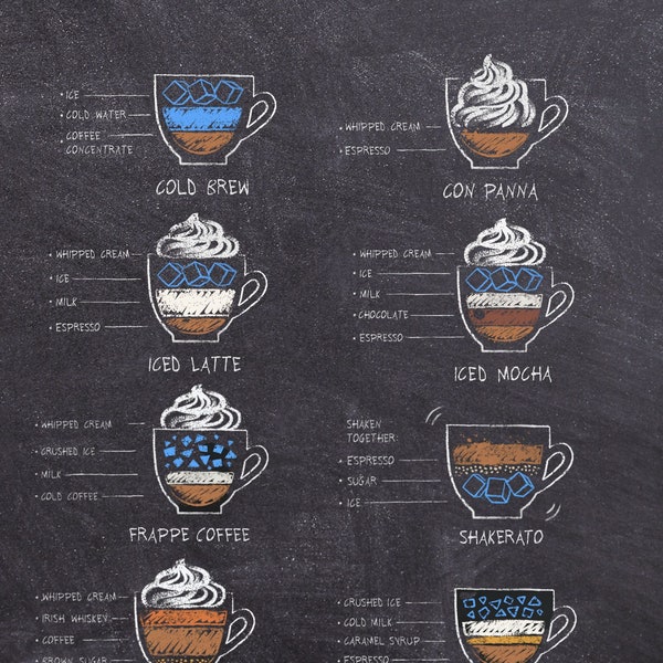 Coffee Recipe Poster - Etsy