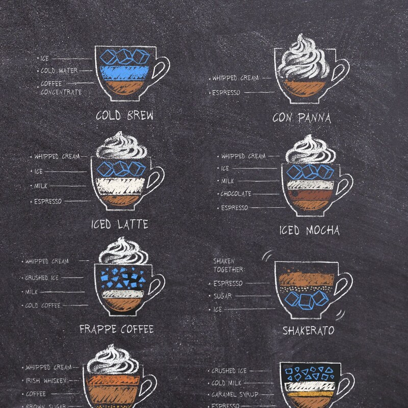 Coffee Recipe - Etsy