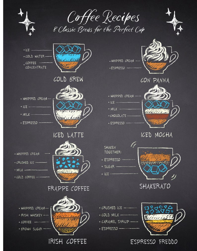 Coffee Recipes Chalkboard Poster: Classic Brews Kitchen Art (digital ...
